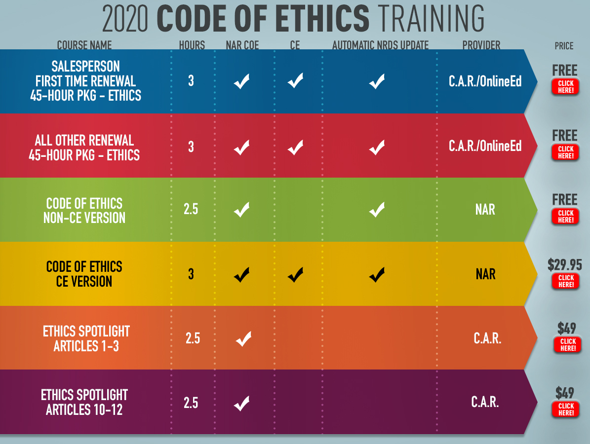 Ethics Requirement for NAR