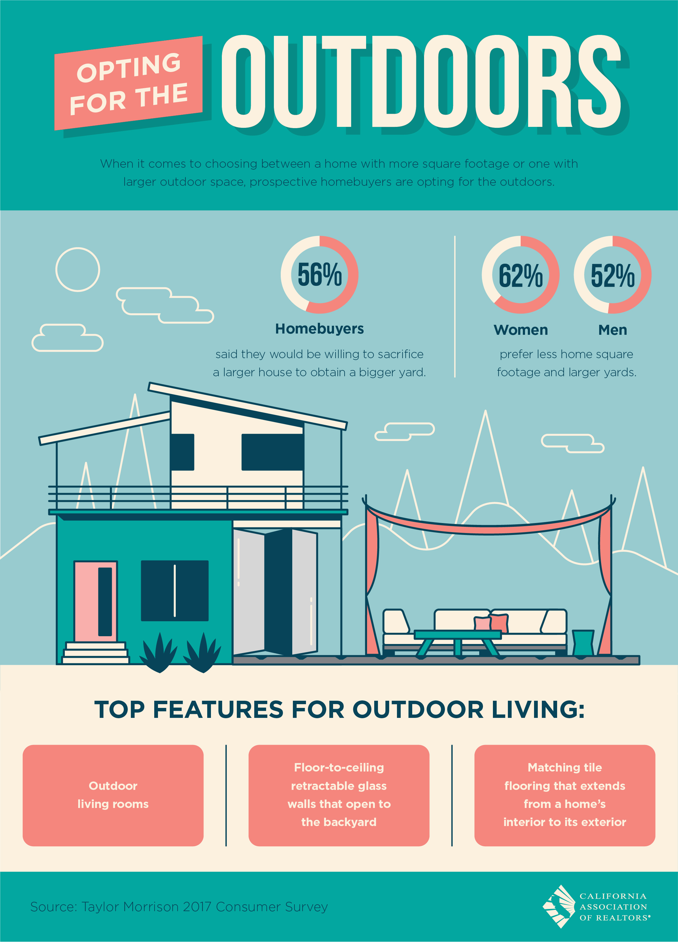 Opting for the Outdoors