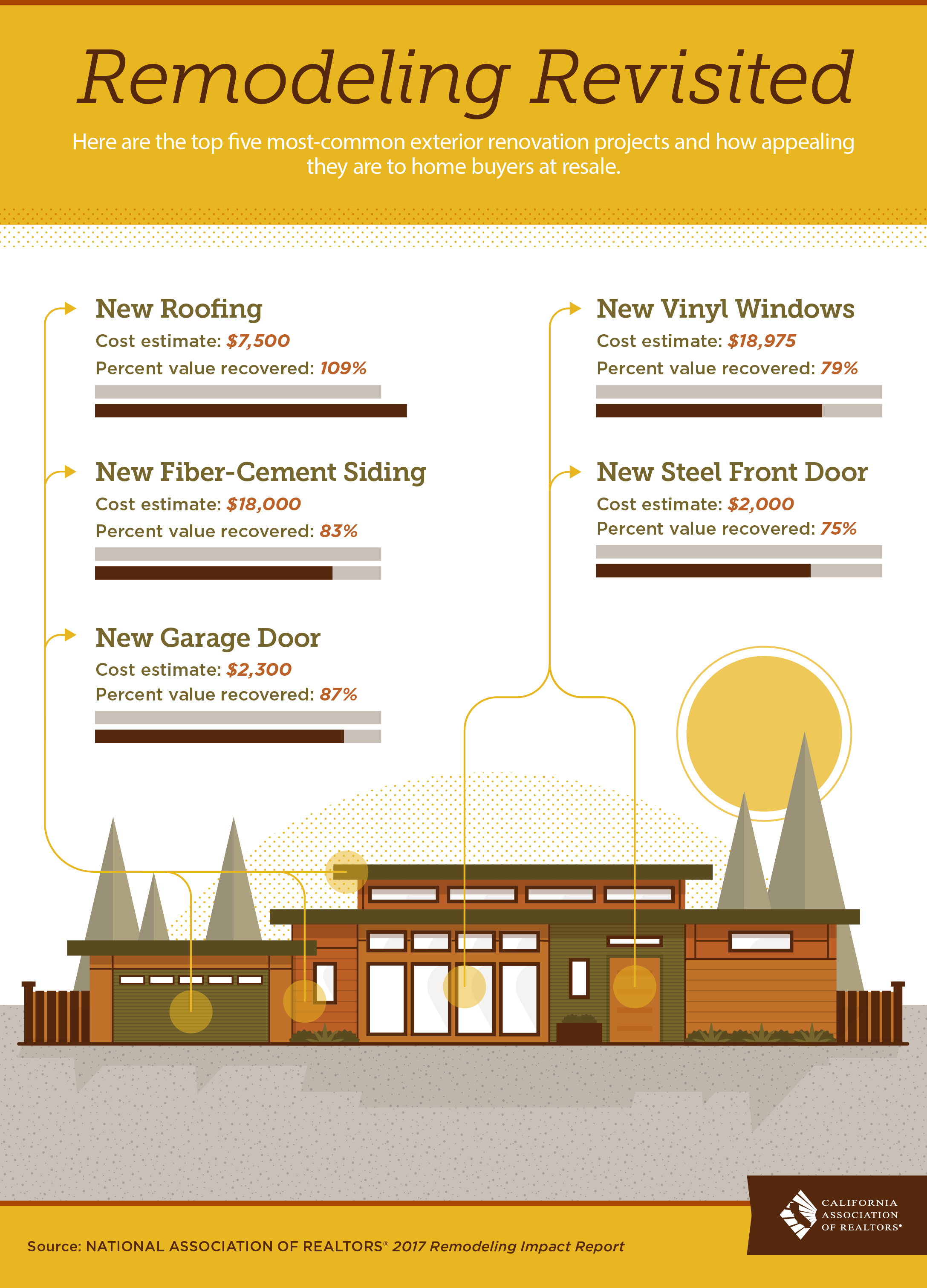 Remodeling Revisited